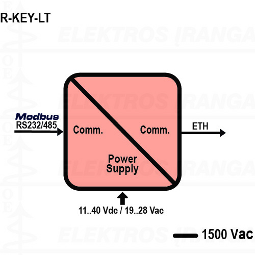 Ethernet RJ45 RS232/485 Ethernet RJ45 RS232/485